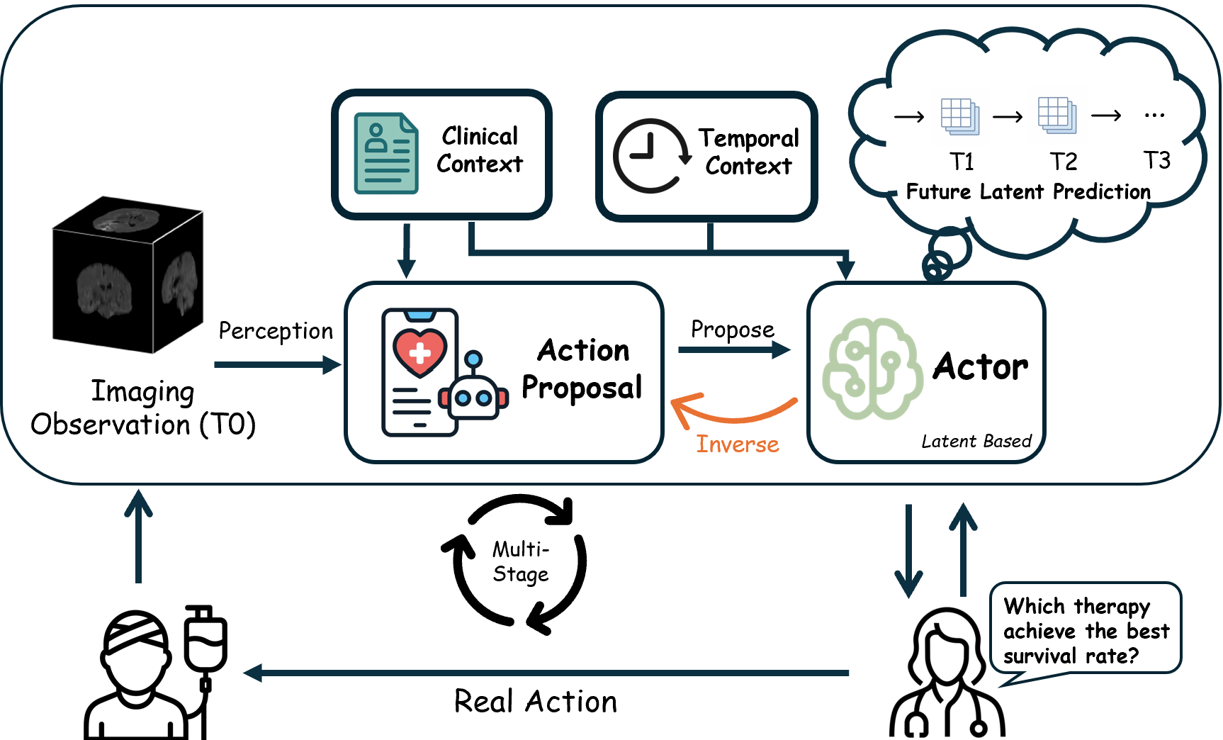 CLARITY: Medical World Model