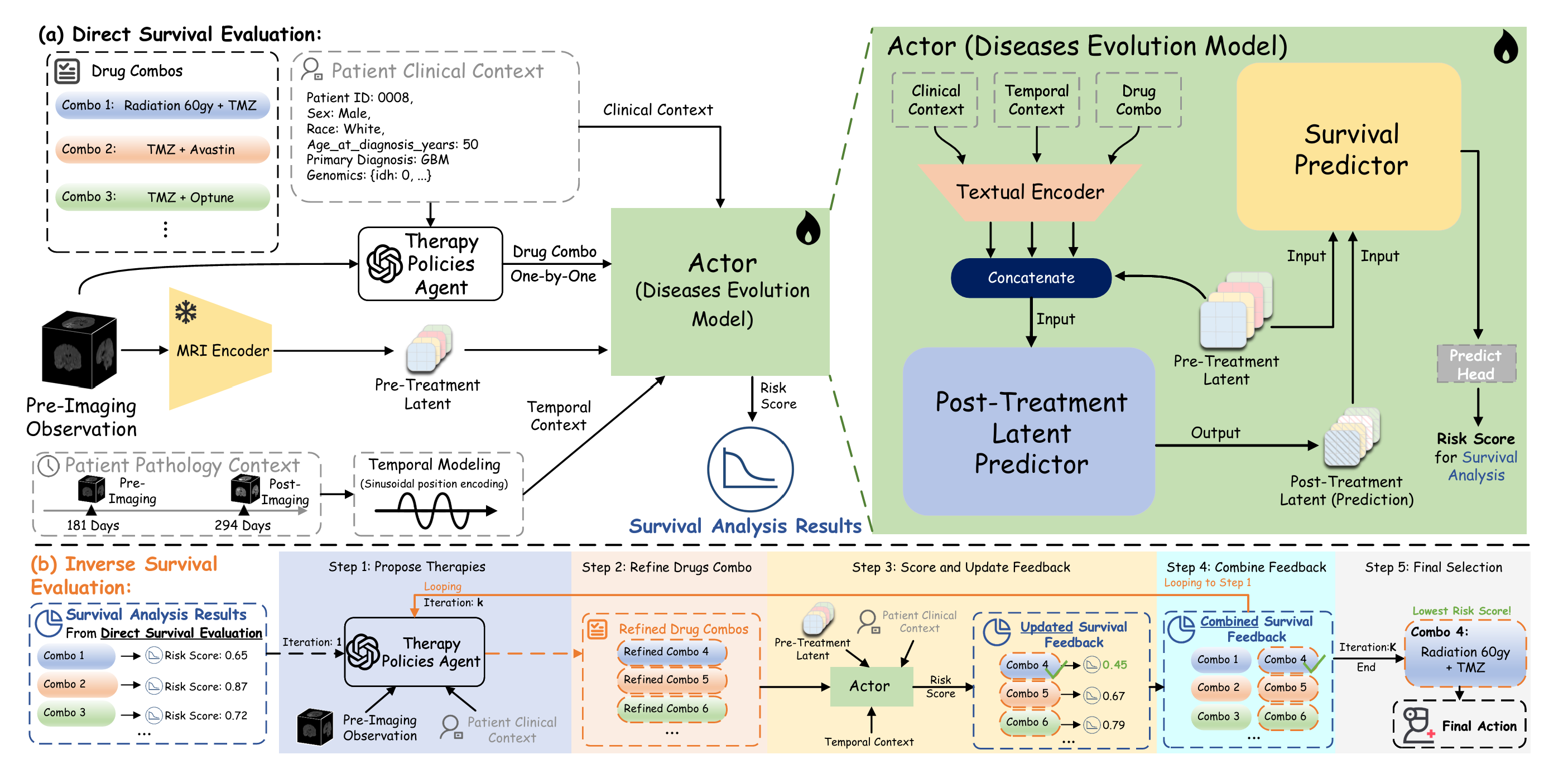 CLARITY: Medical World Model