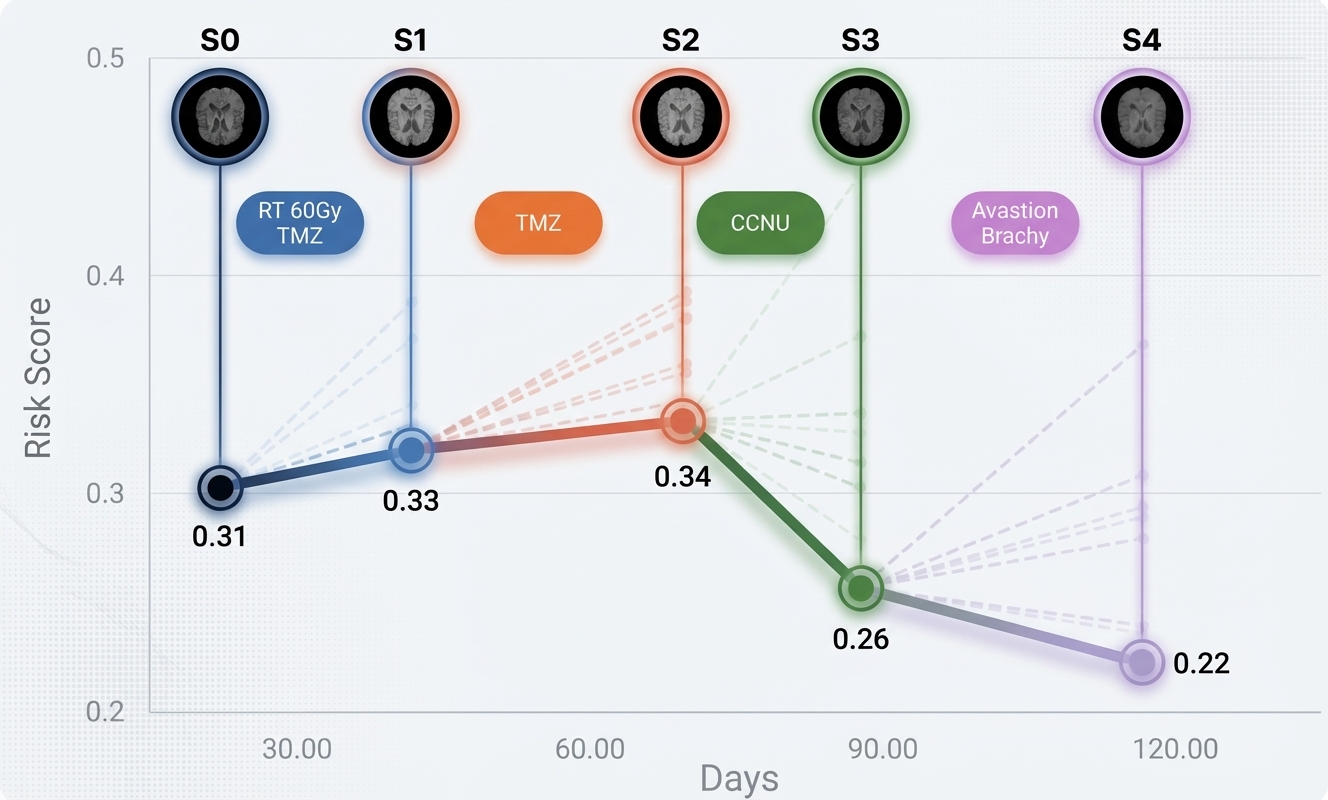 CLARITY: Medical World Model